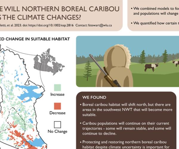 INFOGRAPHIC: Understanding the Changing Habitat of Boreal Caribou in ...